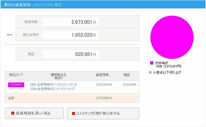 iDeCo(イデコ)おすすめ銘柄・商品と金融機関ランキング【2023年版】｜資産形成ゴールドオンライン