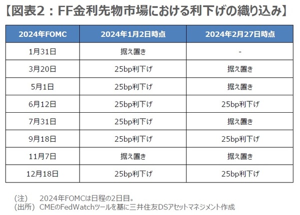 「2024年FOMCメンバー」の金融政策スタンスは？投票権を持つ12名を〈ハト派・中立・タカ派〉に区分【解説：三井住友DSアセットマネジメント・チーフマーケットストラテジスト】 | ゴールドオンライン
