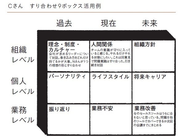 口下手マネジャーでも対話がうまくいく！“9つのトークテーマ”の活用例【1on1コミュニケーションの専門家が解説】 | ゴールドオンライン