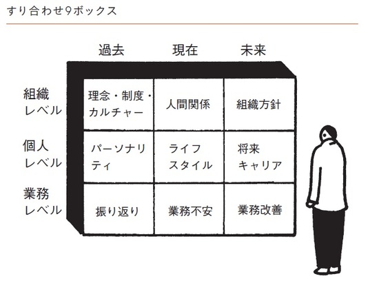 口下手マネジャーでも「対話がとてもうまくいく」9つの“トークテーマ”【1on1コミュニケーションの専門家が解説】 | ゴールドオンライン