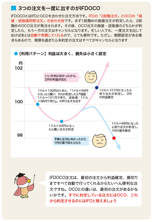 FX最強の注文方法!? 「IFDOCO注文」の概要 | ゴールドオンライン