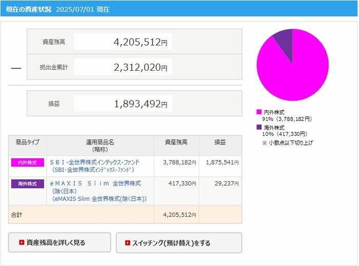 【2024年版】iDeCo（イデコ）の手数料が安い金融機関17社を徹底比較｜資産形成ゴールドオンライン