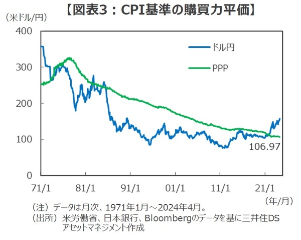 「超円安リスク」と「円急騰シナリオ」…ただ事では済みそうにない“ドル円の今後”【解説：三井住友DSアセットマネジメント・チーフグローバルストラテジスト】 | ゴールドオンライン