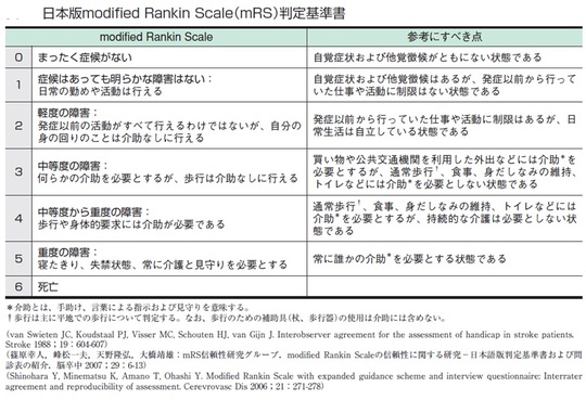 「有痛性歩行障害」…“起立・歩行不能状態”からの回復も期待できる最新治療【医師が解説】 | ゴールドオンライン