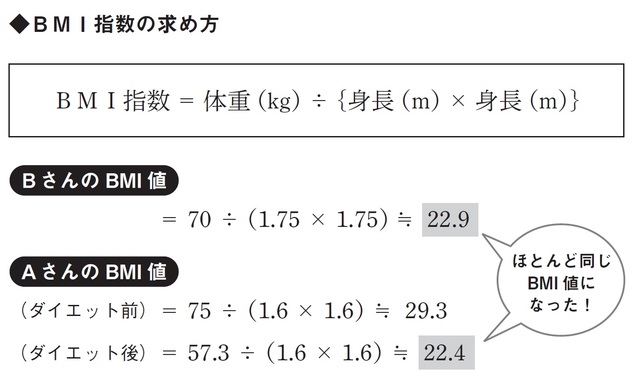 体重だけじゃない！…自分の「真の理想体型」がわかる〈超シンプルな計算方法〉【数学のプロが解説】 | ゴールドオンライン
