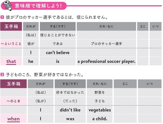 【社会人向け】thatは「～ということ」とも訳せる！英文の接続詞を「SVOCを使わずに」解説 | ゴールドオンライン