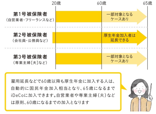 55歳の母「iDeCoやりたい！」と超前向きだが…制度改正の内容から、加入メリットを検証【FPが解説】 | ゴールドオンライン