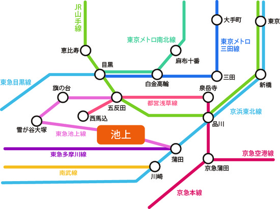 東急池上線「池上」駅に不動産投資家が注目するワケ | ゴールドオンライン