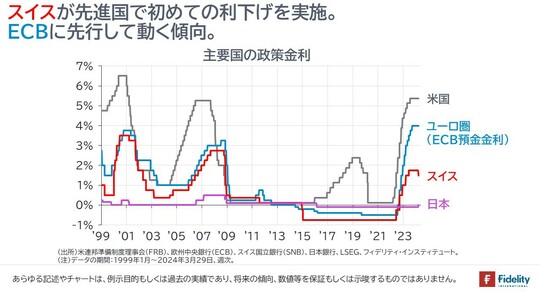 FRBが「年内3回の利下げに踏み切る」と考えられる理由【マクロストラテジストが解説】 | ゴールドオンライン