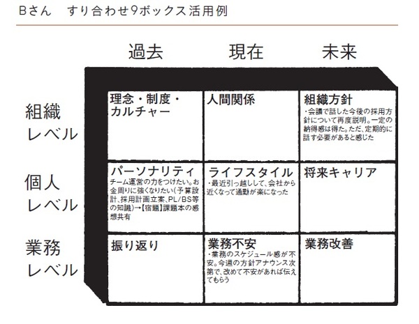 口下手マネジャーでも対話がうまくいく！“9つのトークテーマ”の活用例【1on1コミュニケーションの専門家が解説】 | ゴールドオンライン